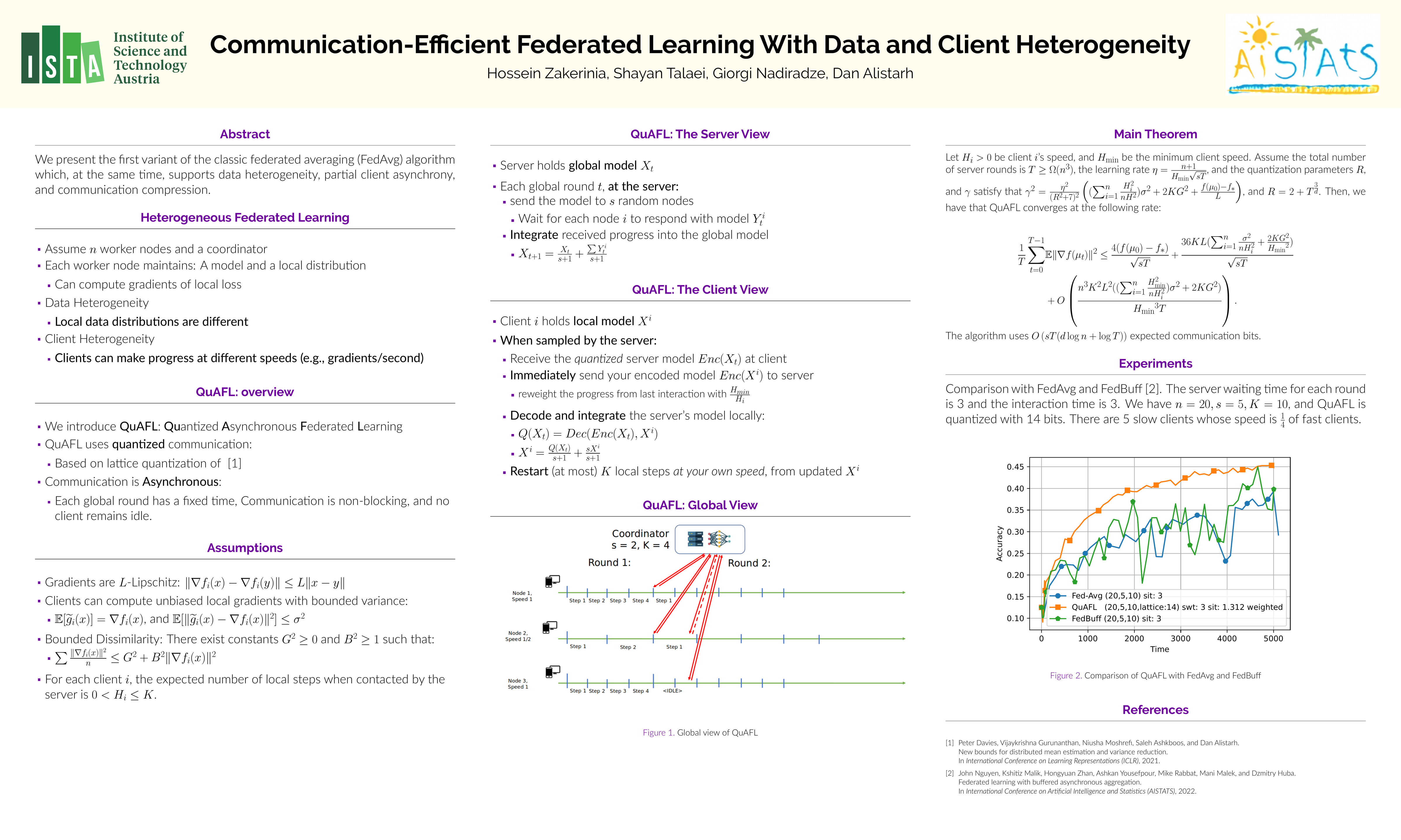 AISTATS Poster Communication-Efficient Federated Learning With Data and Client Heterogeneity